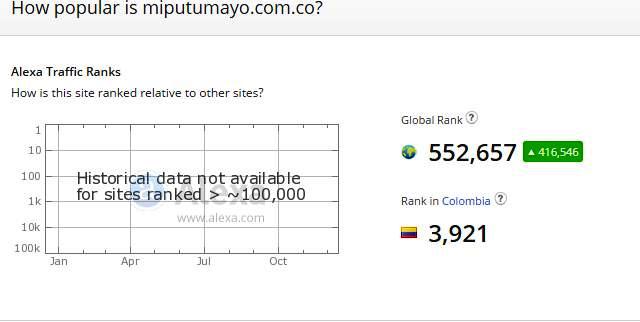 El mejor ranking de MiPutumayo.com.co en el 2015 – MiPutumayo NOTICIAS