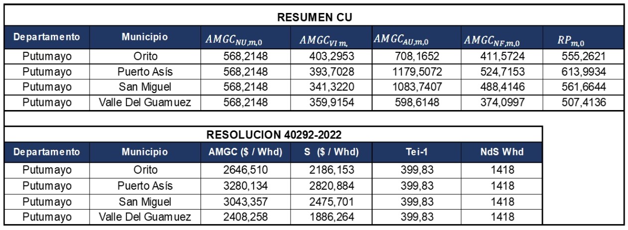 EG & T SAS ESP - Tarifas Diciembre de 2024 - MiPutumayo Noticias
