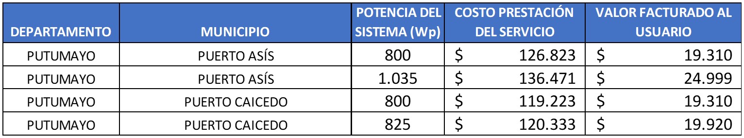 Helios Energía SAS - ESP, publicación de Tarifas Junio 2026 ...